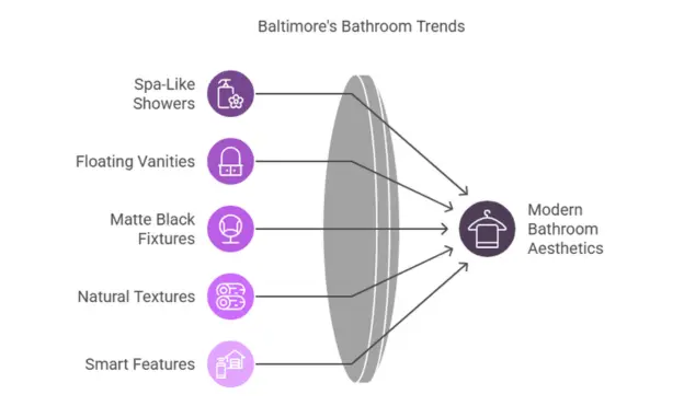 Bathroom Remodeling Baltimore MD | Keytov Construction